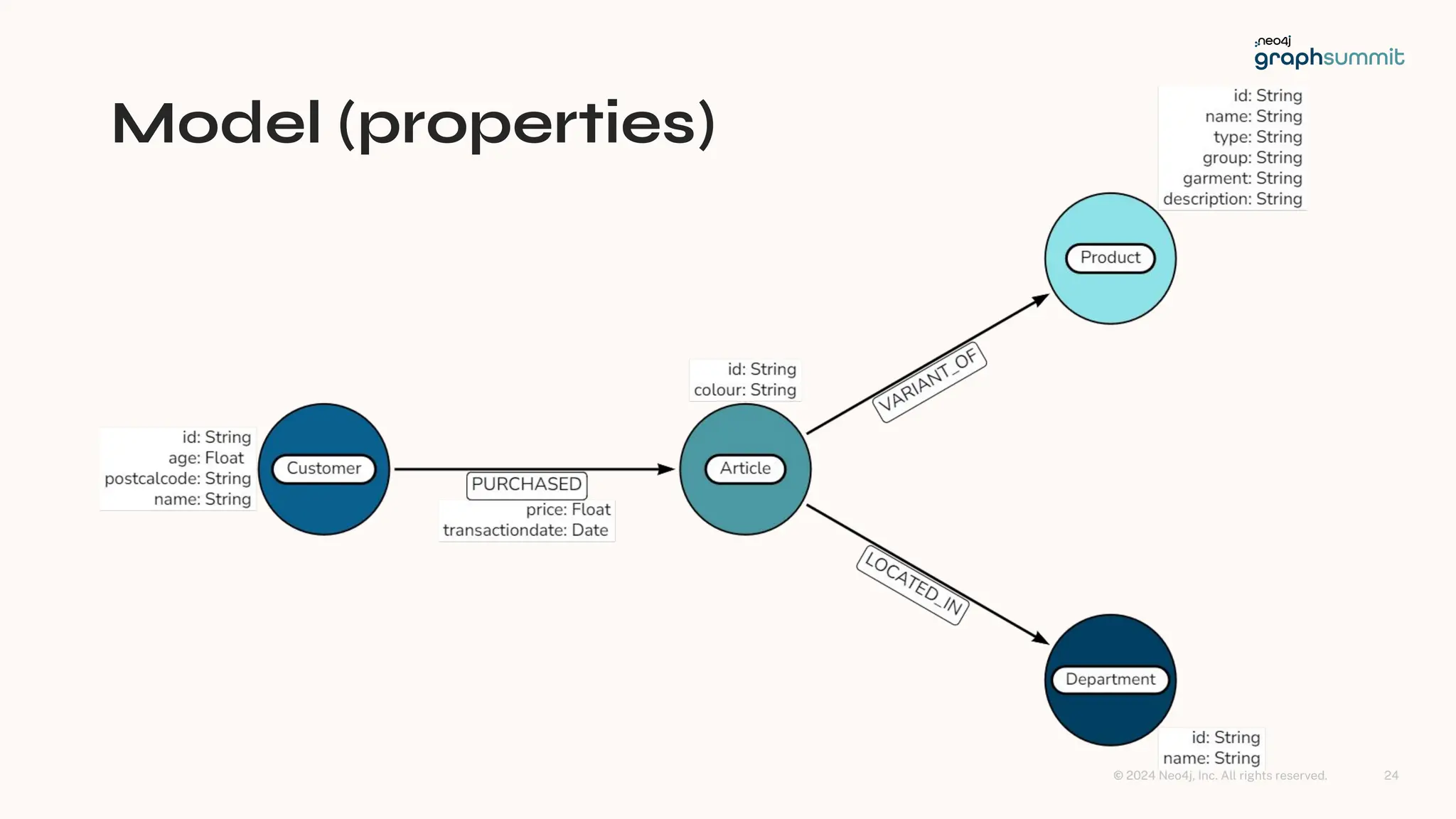 Workshop: Enabling GenAI Breakthroughs with Knowledge Graphs ...