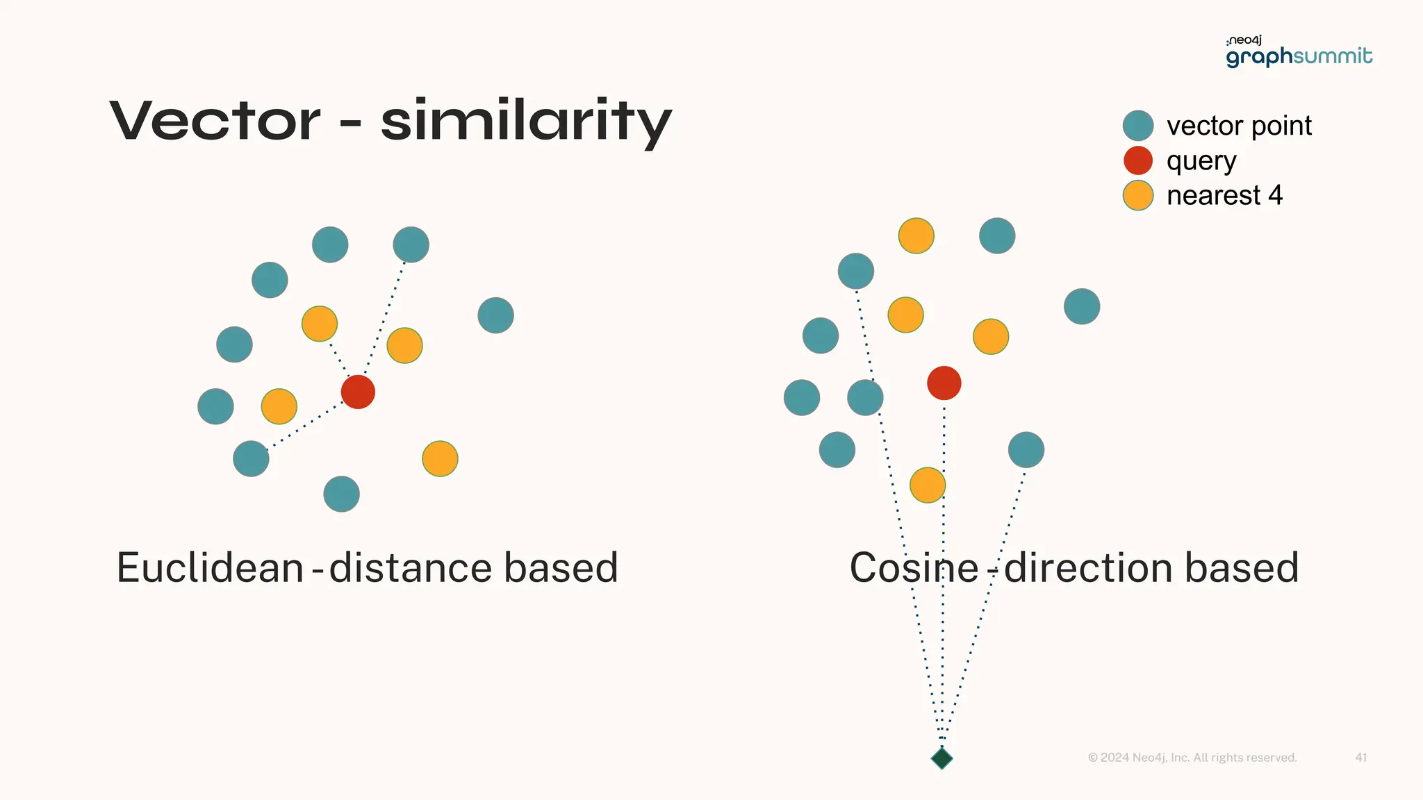 Workshop: Enabling GenAI Breakthroughs with Knowledge Graphs ...