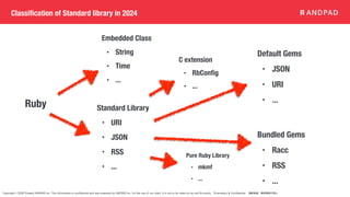 Long journey of Ruby Standard library at RubyKaigi 2024 | PDF