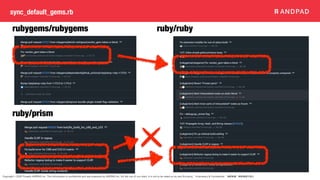 Long journey of Ruby Standard library at RubyKaigi 2024 | PDF
