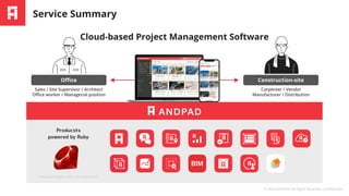 Long journey of Ruby Standard library at RubyKaigi 2024 | PDF