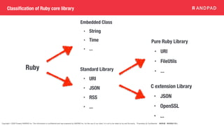 Long journey of Ruby Standard library at RubyKaigi 2024 | PDF