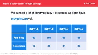 Long journey of Ruby Standard library at RubyKaigi 2024 | PDF