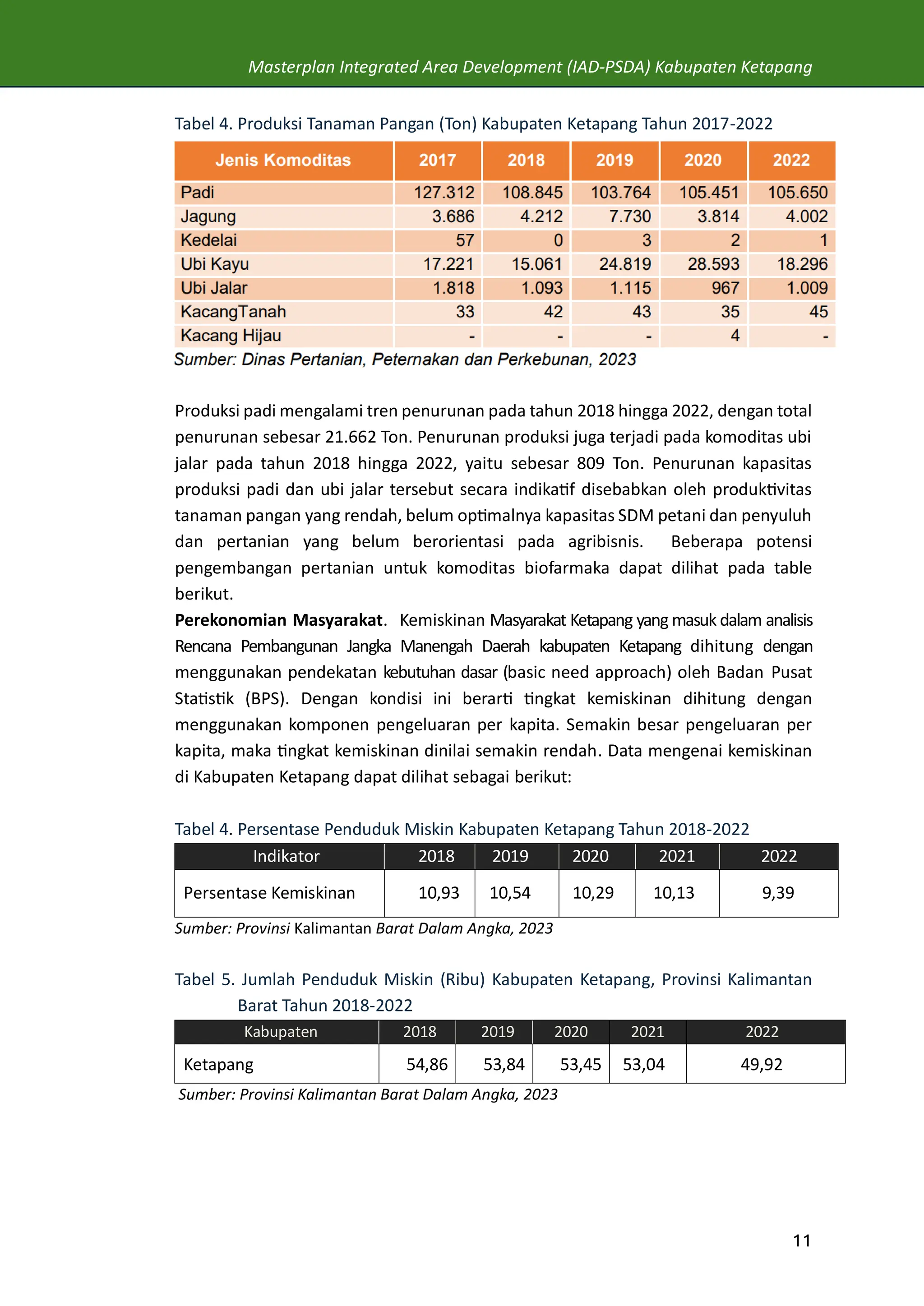 Masterplan IAD-PSDA Kabupaten Ketapang Provinsi Kalimantan Barat | PDF