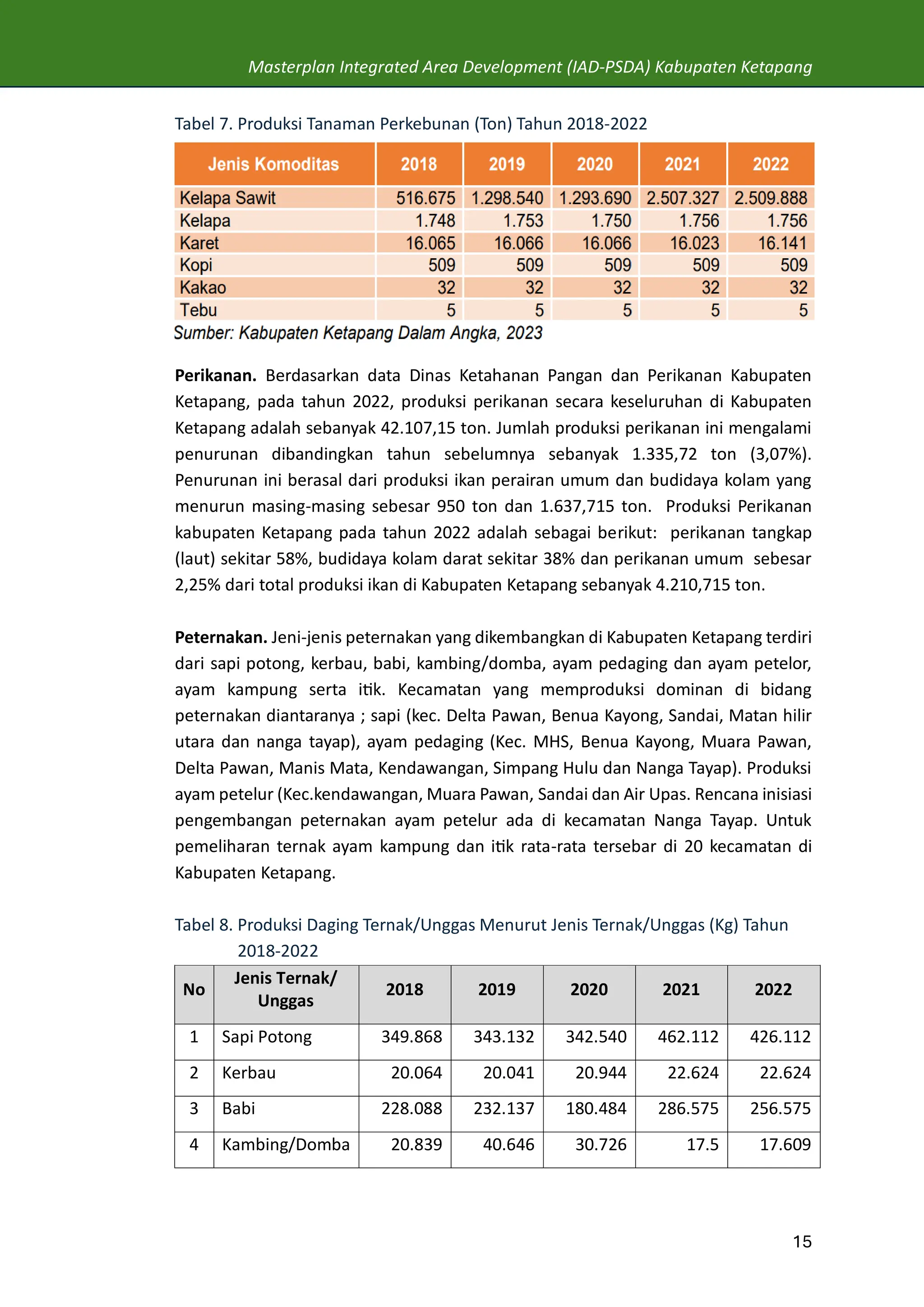 Masterplan IAD-PSDA Kabupaten Ketapang Provinsi Kalimantan Barat | PDF