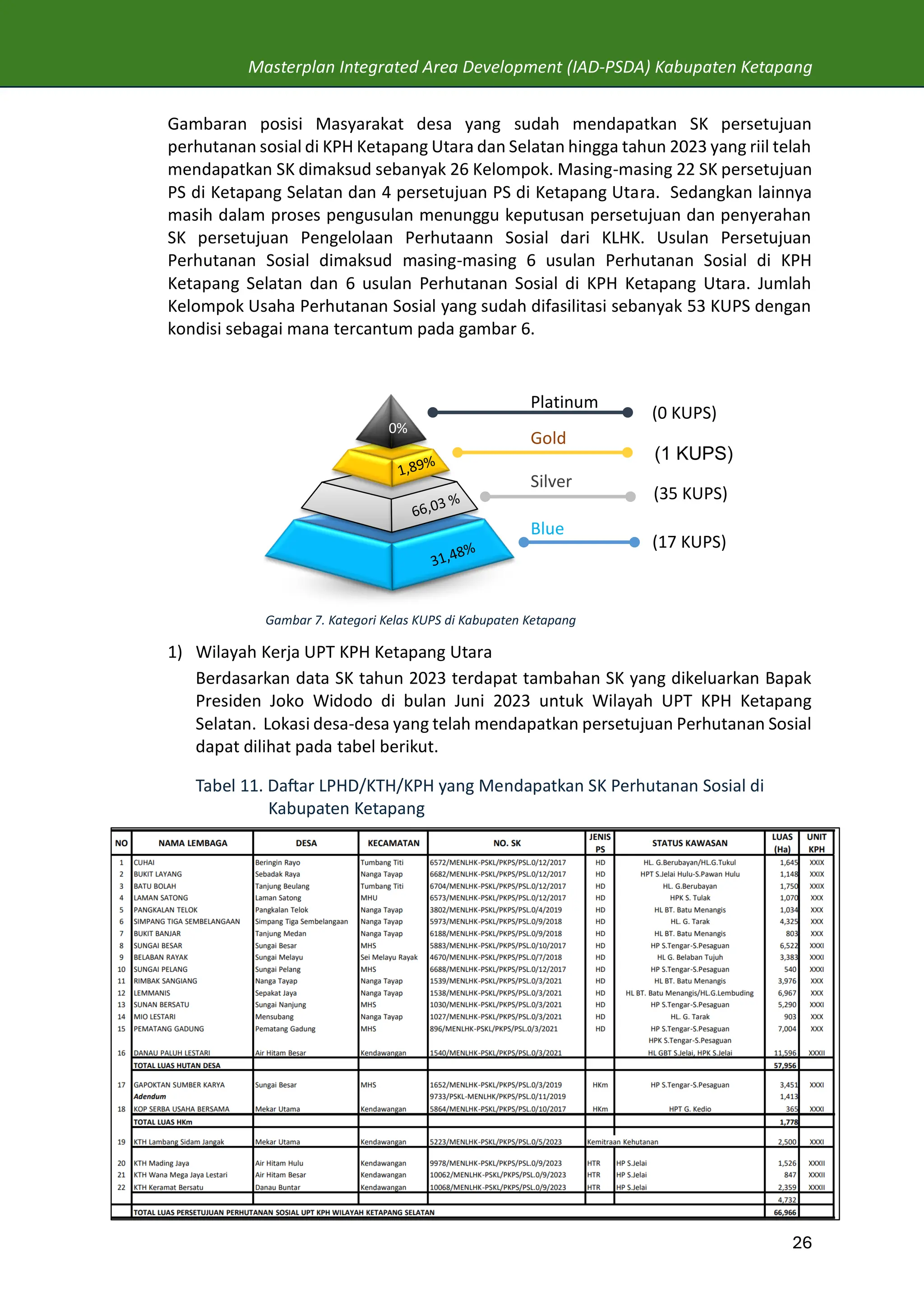 Masterplan IAD-PSDA Kabupaten Ketapang Provinsi Kalimantan Barat | PDF