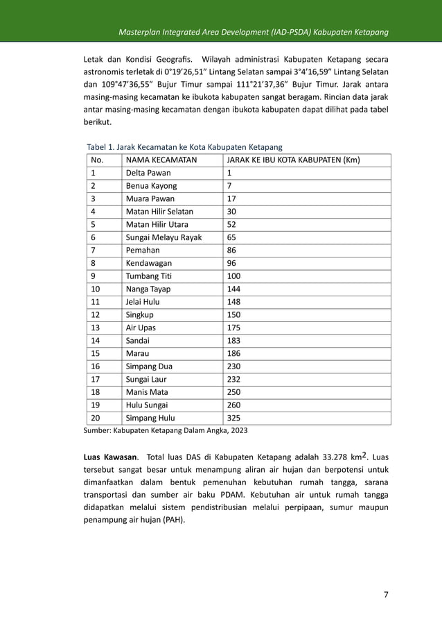 Masterplan IAD-PSDA Kabupaten Ketapang Provinsi Kalimantan Barat | PDF
