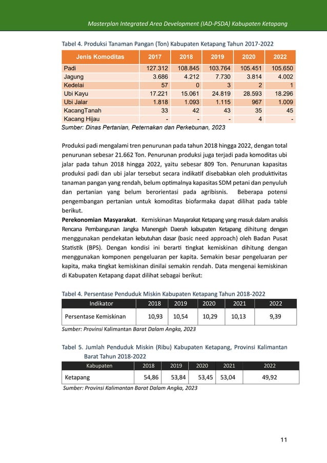 Masterplan IAD-PSDA Kabupaten Ketapang Provinsi Kalimantan Barat | PDF