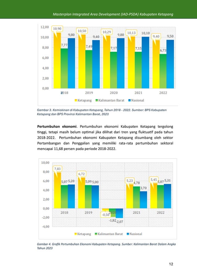 Masterplan IAD-PSDA Kabupaten Ketapang Provinsi Kalimantan Barat | PDF