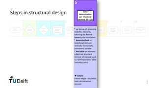 20240515 structural introductiecollege.pptx