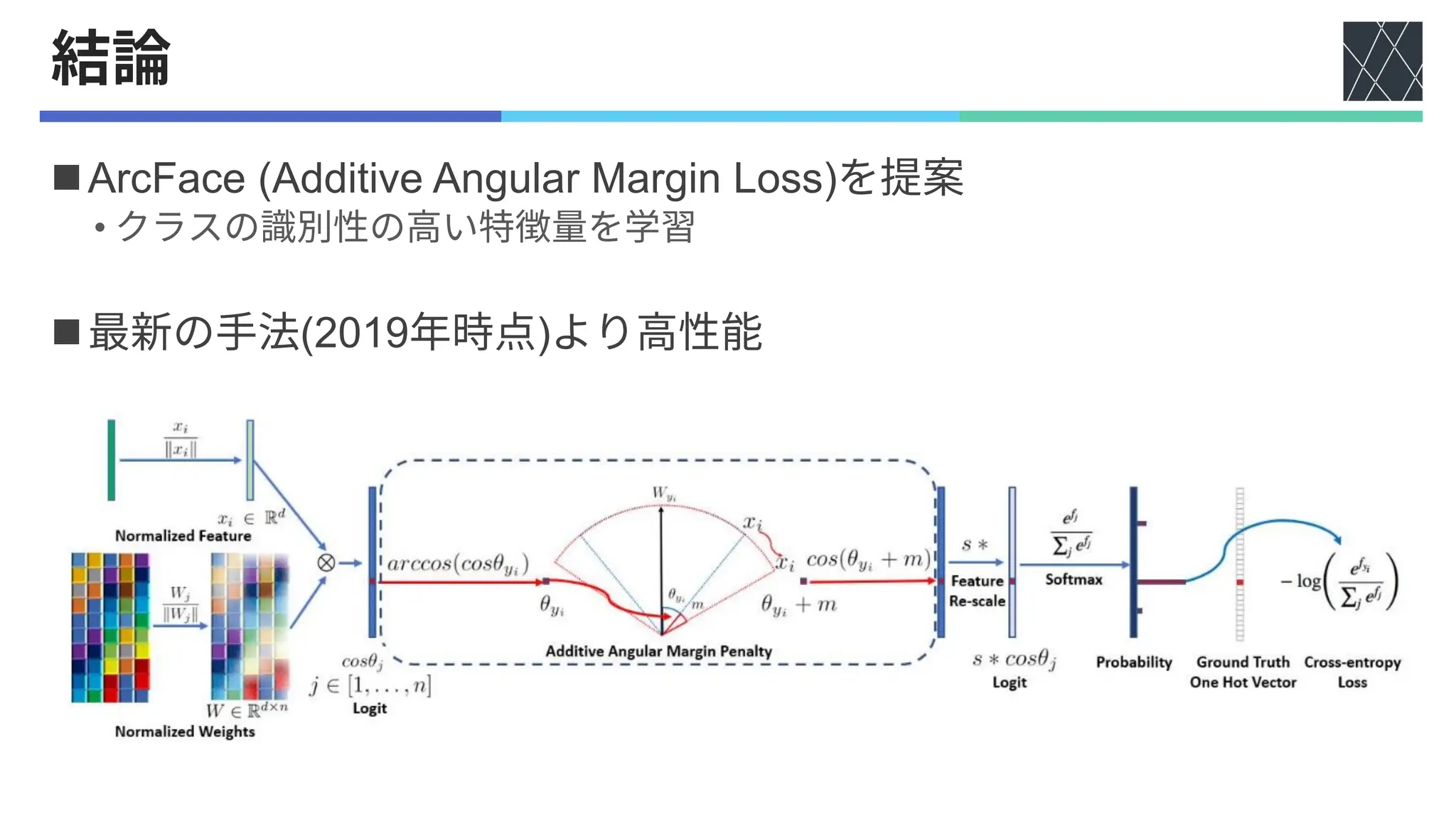 論文紹介：ArcFace: Additive Angular Margin Loss for Deep Face Recognition | PPT