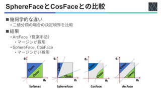 論文紹介：ArcFace: Additive Angular Margin Loss for Deep Face Recognition | PPT