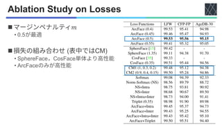 論文紹介：ArcFace: Additive Angular Margin Loss for Deep Face Recognition | PPT