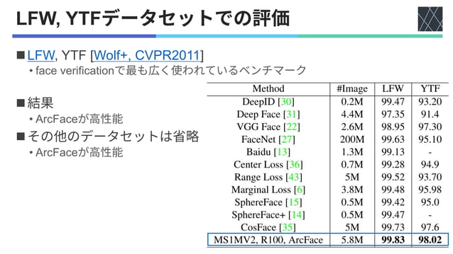 論文紹介：ArcFace: Additive Angular Margin Loss for Deep Face Recognition | PPT