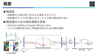 論文紹介：ArcFace: Additive Angular Margin Loss for Deep Face Recognition | PPT