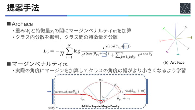 論文紹介：ArcFace: Additive Angular Margin Loss for Deep Face Recognition | PPT