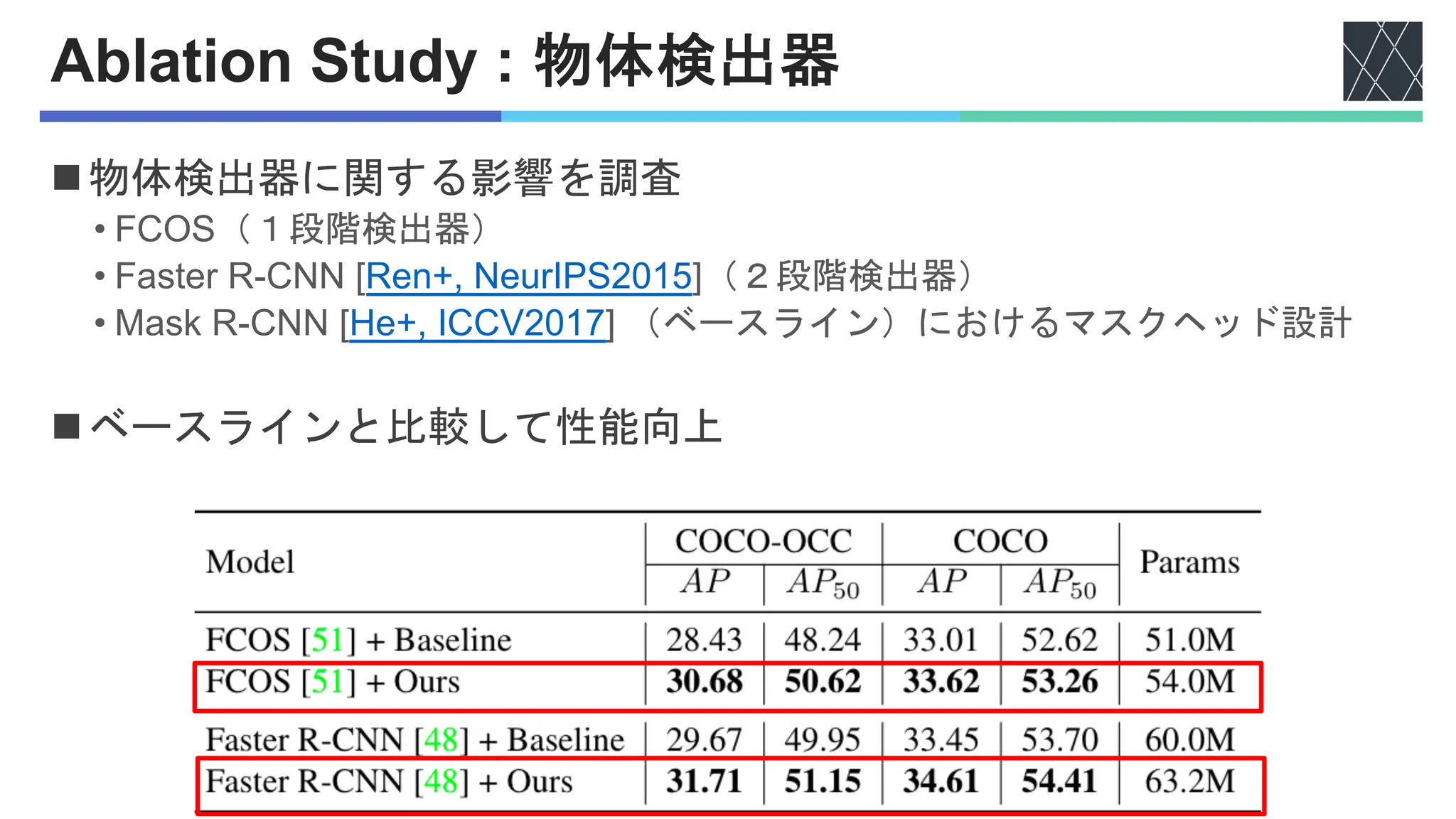 論文紹介：Deep Occlusion-Aware Instance Segmentation With Overlapping BiLayers | PPT