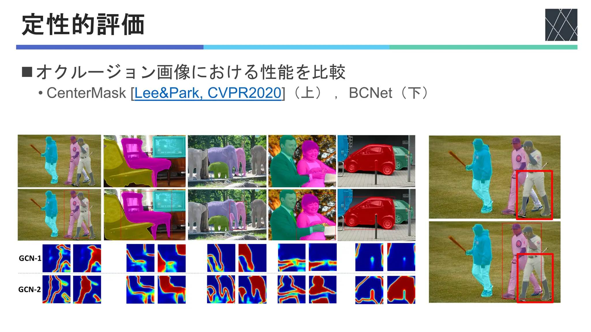 論文紹介:Deep Occlusion-Aware Instance Segmentation With Overlapping ... 論文紹介:Deep Occlusion-Aware Instance Segmentation With Overlapping ...