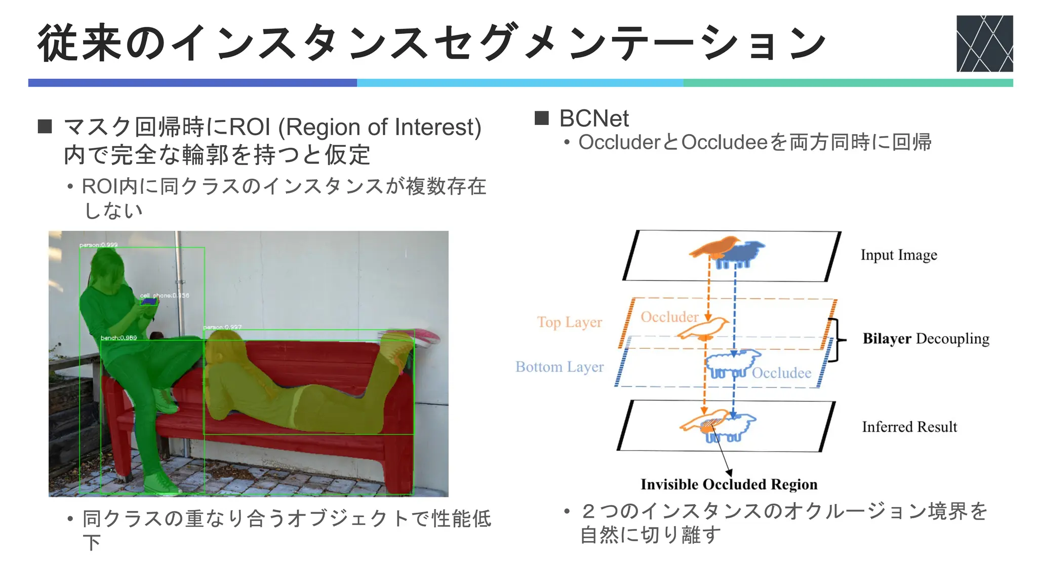 論文紹介:Deep Occlusion-Aware Instance Segmentation With Overlapping ... 論文紹介:Deep Occlusion-Aware Instance Segmentation With Overlapping ...