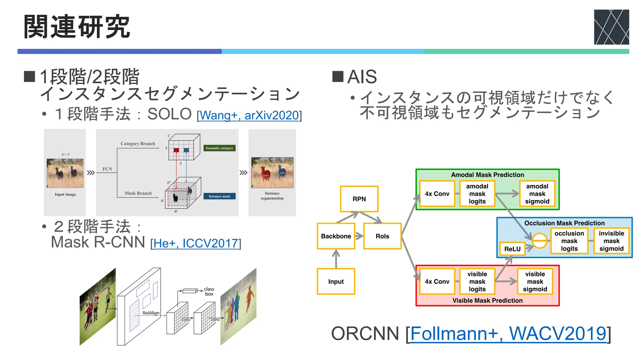 論文紹介:Deep Occlusion-Aware Instance Segmentation With Overlapping ... 論文紹介:Deep Occlusion-Aware Instance Segmentation With Overlapping ...