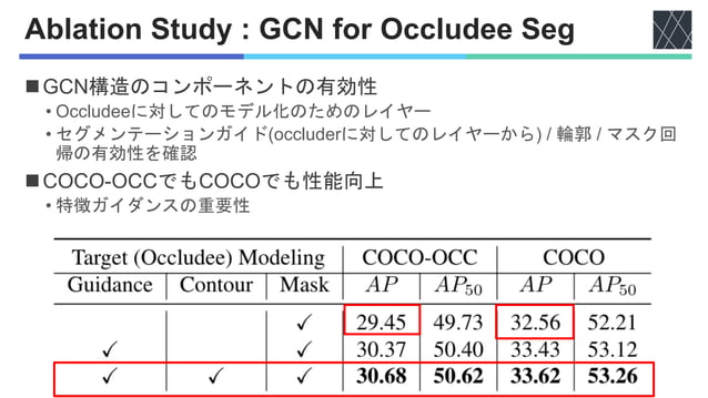 論文紹介：Deep Occlusion-Aware Instance Segmentation With Overlapping BiLayers | PPT