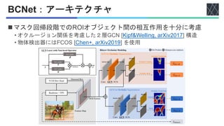 論文紹介：Deep Occlusion-Aware Instance Segmentation With Overlapping BiLayers | PPT