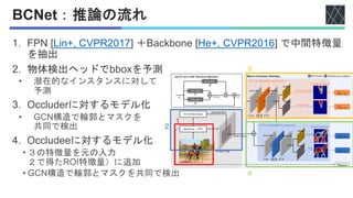 論文紹介：Deep Occlusion-Aware Instance Segmentation With Overlapping BiLayers | PPT
