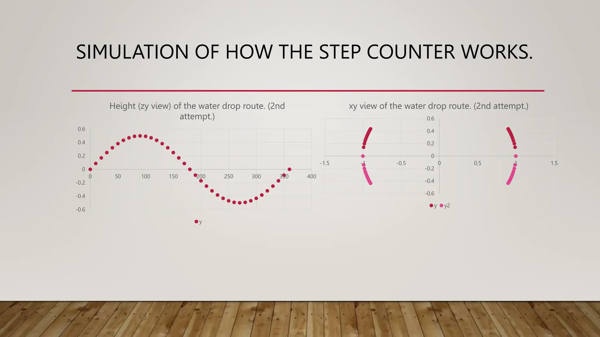 20240520 Planning a Circuit Simulator in JavaScript.pptx