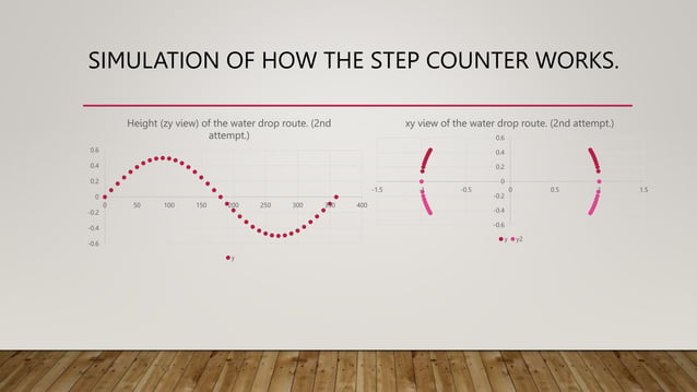20240520 Planning a Circuit Simulator in JavaScript.pptx