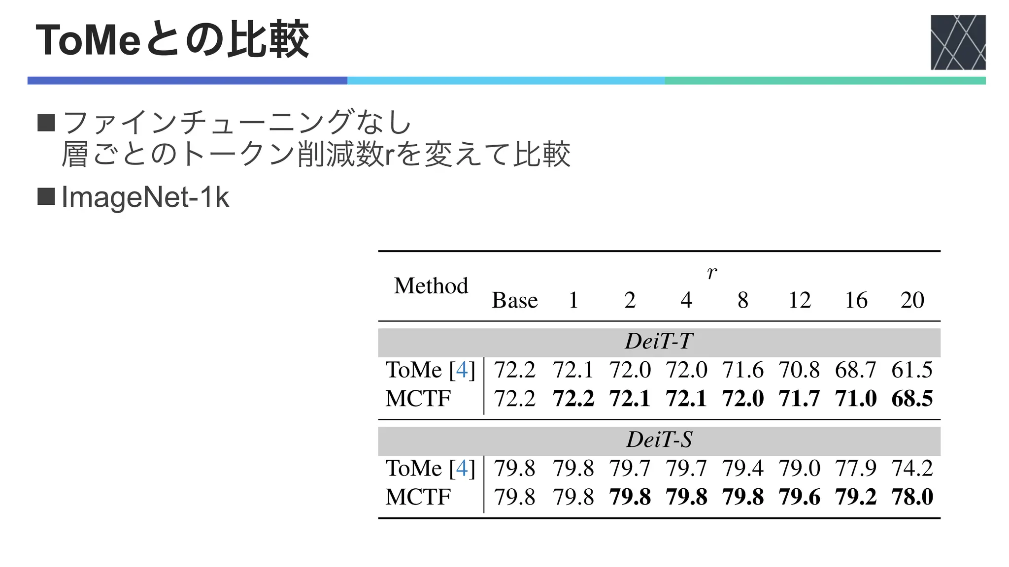 論文紹介：Multi-criteria Token Fusion with One-step-ahead Attention for Efficient Vision Transformers ...