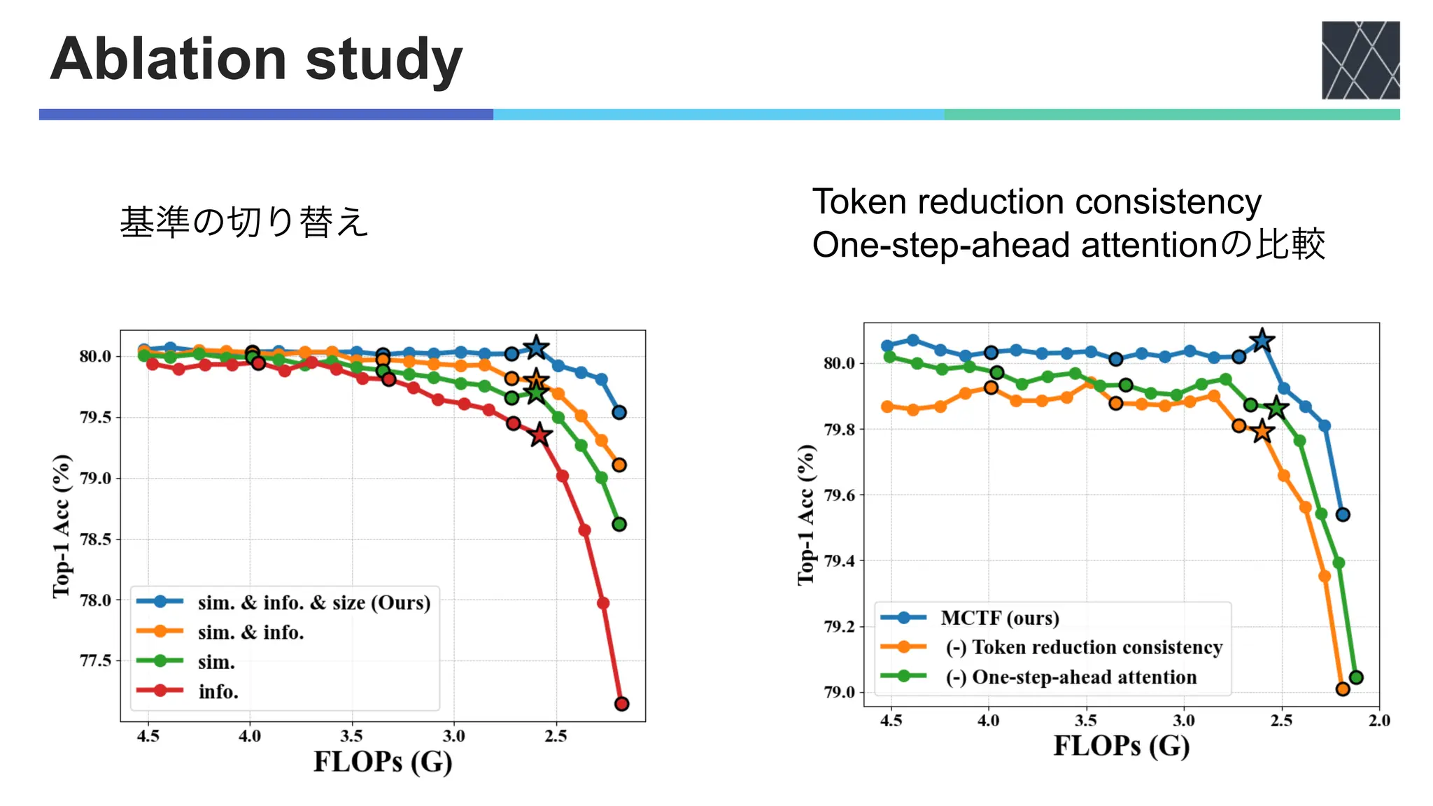 論文紹介：Multi-criteria Token Fusion with One-step-ahead Attention for ...
