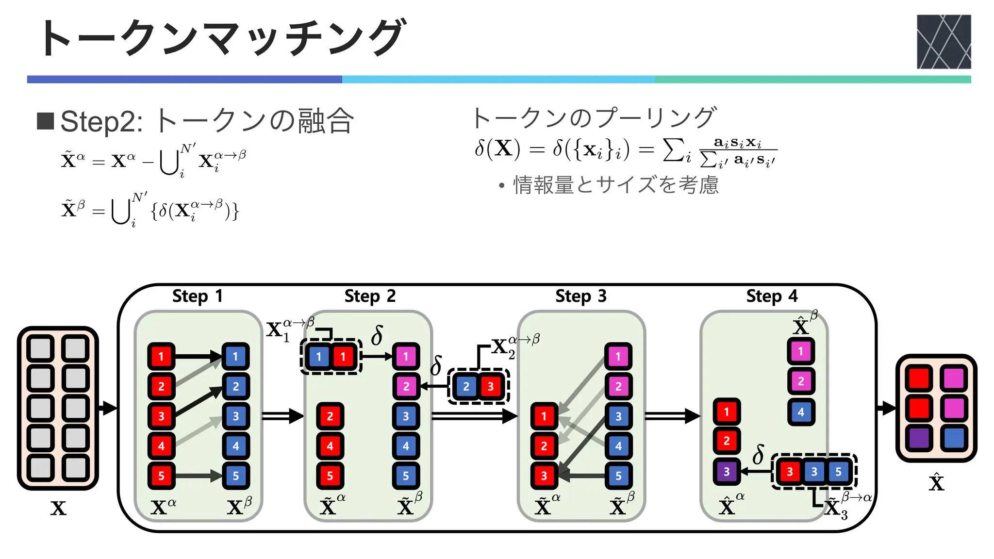 論文紹介：Multi-criteria Token Fusion with One-step-ahead Attention for ...
