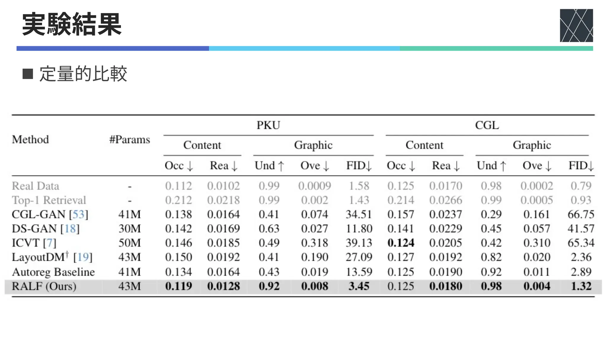 論文紹介：Retrieval-Augmented Layout Transformer for Content-Aware Layout Generation | PDF