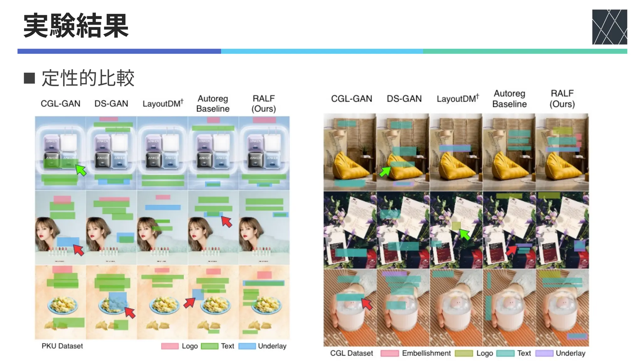 論文紹介：Retrieval-Augmented Layout Transformer for Content-Aware Layout Generation | PDF