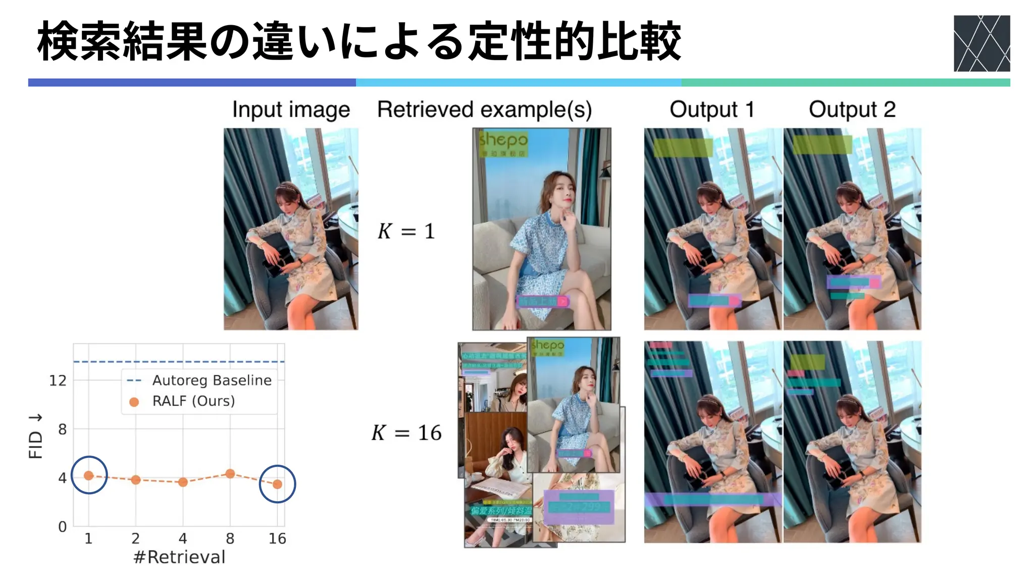 論文紹介：Retrieval-Augmented Layout Transformer for Content-Aware Layout Generation | PDF