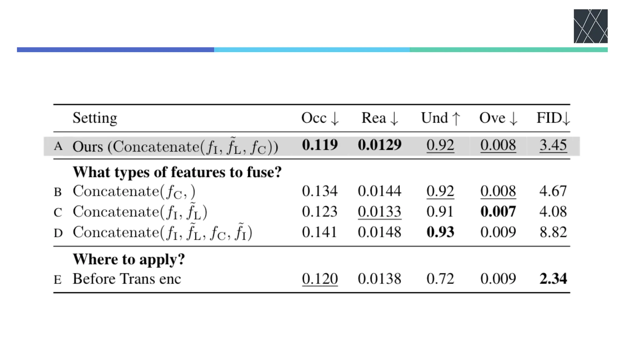 論文紹介：Retrieval-Augmented Layout Transformer for Content-Aware Layout Generation | PDF