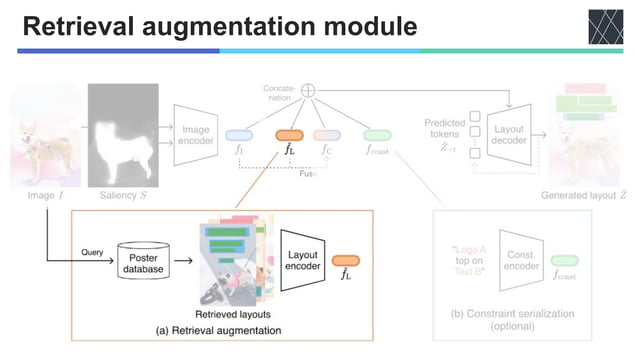 論文紹介：Retrieval-Augmented Layout Transformer for Content-Aware Layout Generation | PDF