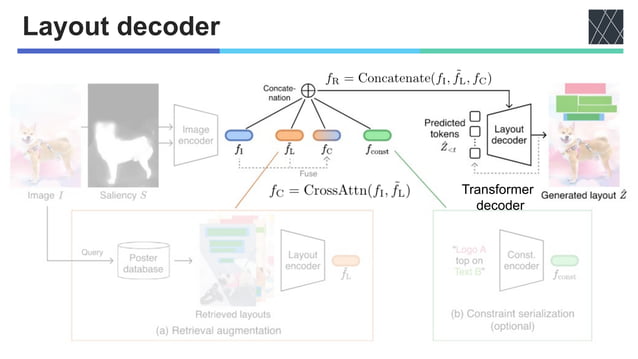 論文紹介：Retrieval-Augmented Layout Transformer for Content-Aware Layout Generation | PDF