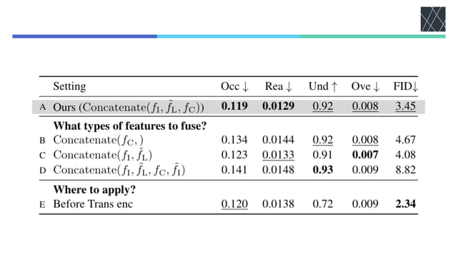 論文紹介：Retrieval-Augmented Layout Transformer for Content-Aware Layout Generation | PDF