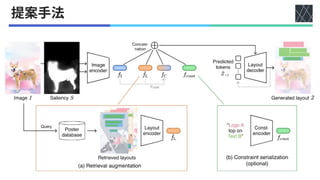 論文紹介：Retrieval-Augmented Layout Transformer for Content-Aware Layout Generation | PPT