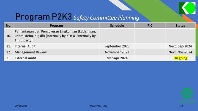 P2K3 MONTHLY selalu di buat agar selamat | PPT