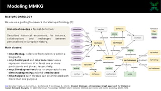 Musical Meetups Knowledge Graph (MMKG): a collection of evidence for historical social network ...