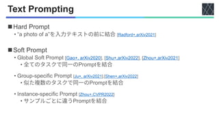 論文紹介：A Systematic Survey of Prompt Engineering on Vision-Language ...