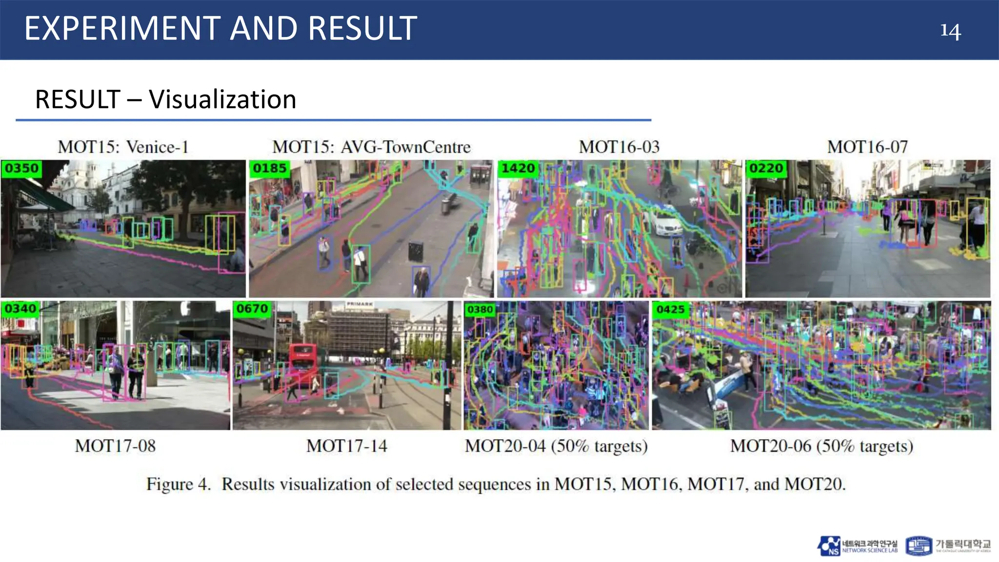 20240603 Labseminar Huy Transmot Spatial Temporal Graph Transformer