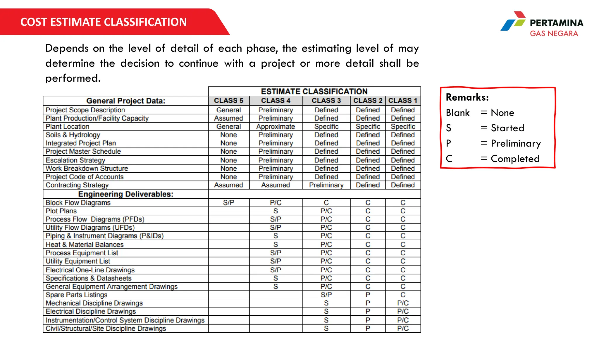 Materi Cost Estimator for beginner and middle | PPT
