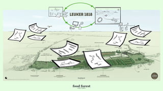 Technologie in voedselbossen Food Forest Factory | PPT