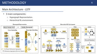 [20240621_LabSeminar_Huy]Spatial-Temporal Interplay in Human Mobility: A Hierarchical ...