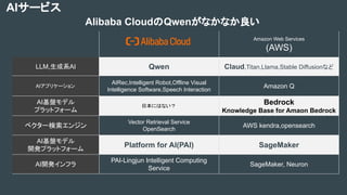 20240625AliEaters#30-Alibaba CloudとAWSの比較.pptx.pdf