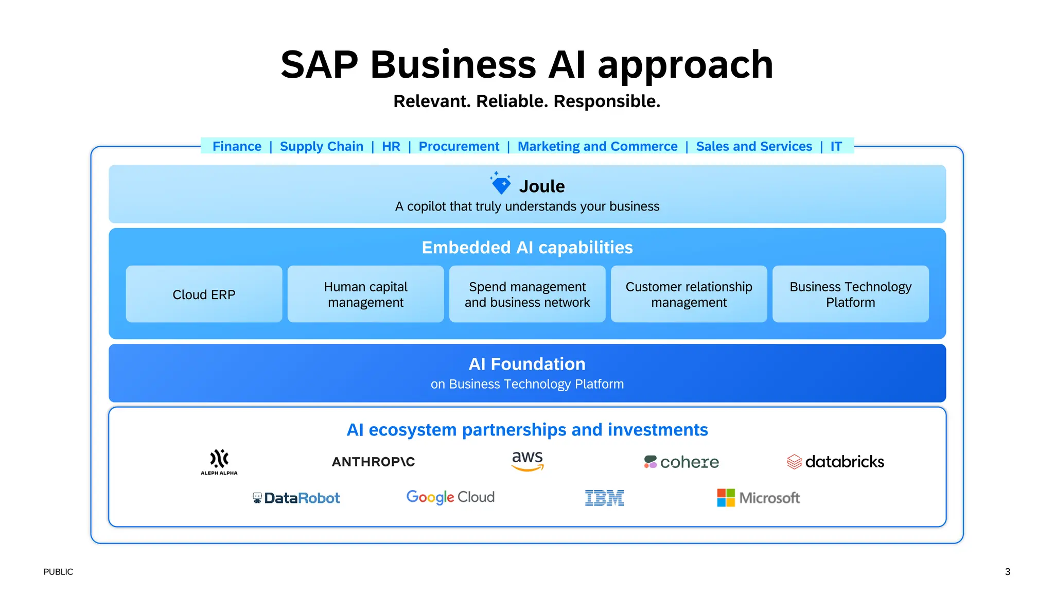 GenAI_ABAP_Overview for the Sap begginer | PPT