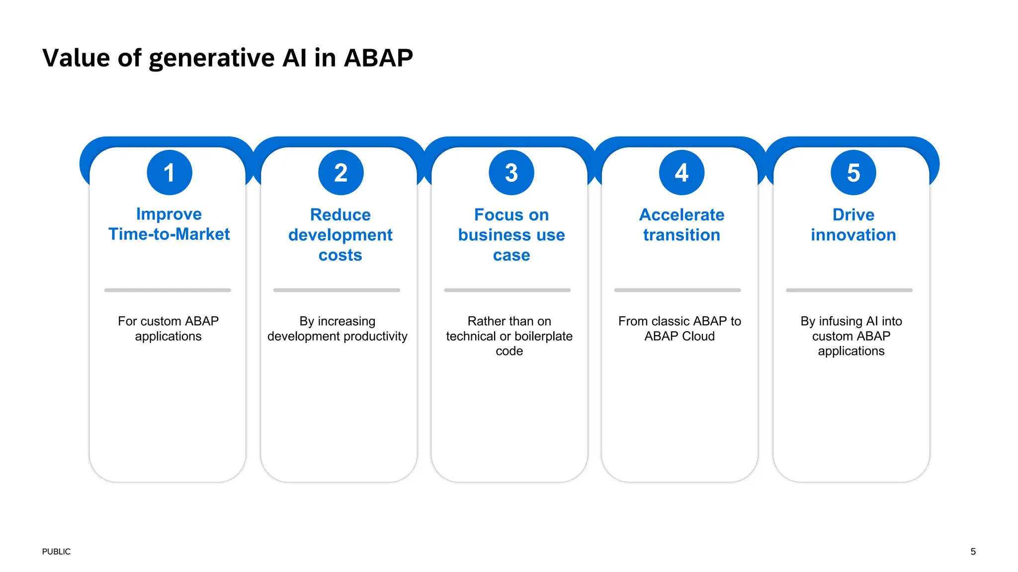 GenAI_ABAP_Overview for the Sap begginer | PDF